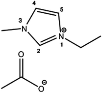 Molecular interactions in the ionic liquid emim acetate and water ...