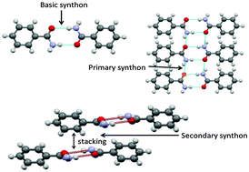 Role of supramolecular synthons in the formation of the supramolecular ...