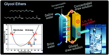 Lower critical solution temperature (LCST) phase separation of glycol ...