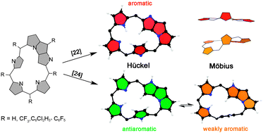 Exploring the structure–aromaticity relationship in Hückel and Möbius N ...