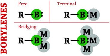 Transition metal borylene complexes - Chemical Society Reviews (RSC ...