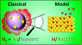 Model studies of heterogeneous catalytic hydrogenation reactions with ...