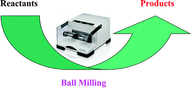 Mechanochemical organic synthesis - Chemical Society Reviews (RSC ...