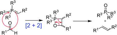 The modern interpretation of the Wittig reaction mechanism - Chemical ...