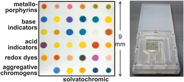 Optical sensor arrays for chemical sensing: the optoelectronic nose ...