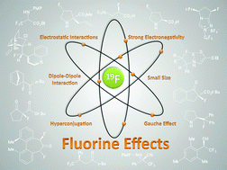 The influence of fluorine in asymmetric catalysis - Chemical Society ...