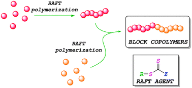 A guide to the synthesis of block copolymers using reversible-addition fragmentation chain ...