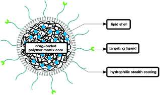 Merging the best of both worlds: hybrid lipid-enveloped matrix ...