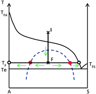 Crystallization of molecular systems from solution: phase diagrams ...