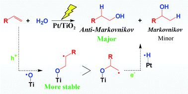Anti-Markovnikov hydration of alkenes over platinum-loaded titanium ...