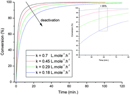 Comments on “Nanoporous aluminosilicate mediated transacetalization ...