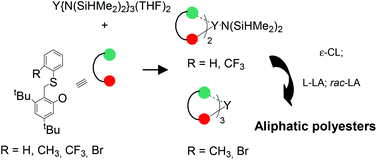 Rare earth complexes of phenoxy-thioether ligands: synthesis and ...