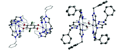 Influencing the coordination mode of tbta (tbta = tris[(1-benzyl-1H-1,2 ...