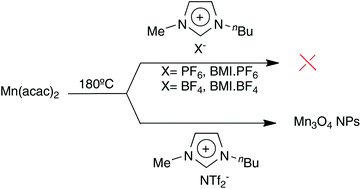 Controlled synthesis of Mn3O4 nanoparticles in ionic liquids - Dalton ...