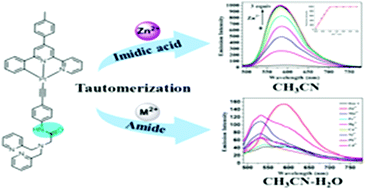 A highly selective and sensitive luminescent chemosensor for Zn2+ ions based on cyclometalated ...