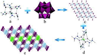 Multidimensional crystal frameworks based on heteropoly blue building ...