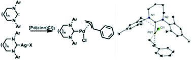 Expanded ring diaminocarbene palladium complexes: synthesis, structure ...
