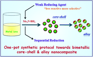 Bimetallic core–shell nanocomposites using weak reducing agent and ...