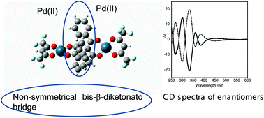 Axially chiral monomeric and dimeric square planar Pd(ii) complexes and their application to ...