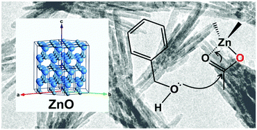 Zinc oxide nanoparticles: chemical mechanisms and classical and non ...