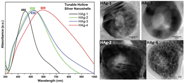 Facile tuning of plasmon bands in hollow silver nanoshells using mild ...