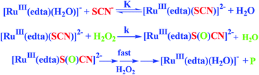 Oxidation of thiocyanate with H2O2 catalyzed by [RuIII(edta)(H2O)]− ...