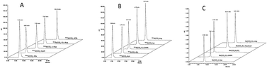 Tricarbonyltechnetium(i) and tricarbonylrhenium(i) complexes of amino ...