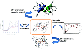 Synthesis, crystal structure, magnetic property and DFT calculations of an unusual dinuclear μ2 ...