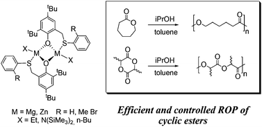 Ring-opening polymerization of cyclic esters by phenoxy-thioether ...