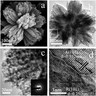 Synthesis of hierarchical TiO2 nanoflower with anatase–rutile ...