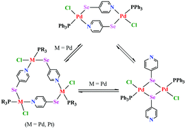 Syntheses of Pd(ii)/Pt(ii) complexes with non-chelating 4-pyridylselenolate ligand ranging from ...