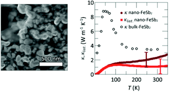 Thermoelectric properties of spark-plasma sintered nanoparticular FeSb2 ...