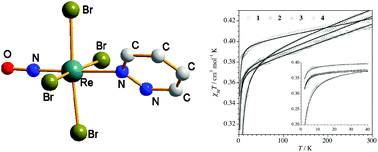 Synthesis, crystal structure and magnetic properties of the Re(ii ...