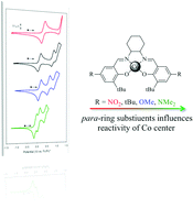 Tuning ligand electronics and peripheral substitution on cobalt salen ...