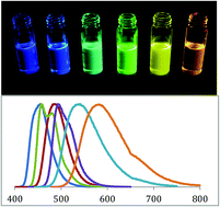 Systematic color tuning of a family of luminescent azole-based ...