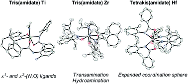 Synthesis, structure, and reactivity of tris(amidate) mono(amido) and ...