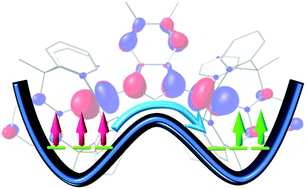 Enhancing the double exchange interaction in a mixed valence {VIII–VII ...