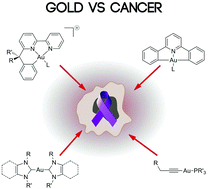 A golden future in medicinal inorganic chemistry: the promise of ...