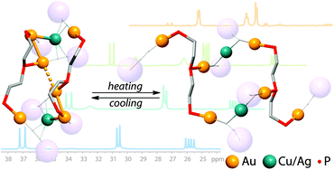 Triphosphine-supported bimetallic AuI–MI (M = Ag, Cu) alkynyl clusters ...