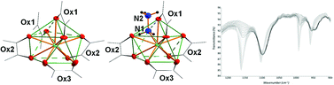 Hydrazinium lanthanide oxalates: synthesis, structure and thermal ...