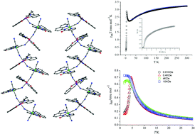 The supramolecular interaction mediated chiral 1D cyanide-bridged metamagnet: synthesis, crystal ...