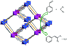 Synthesis, structure, luminescence and catalytic properties of cadmium(ii) coordination polymers ...
