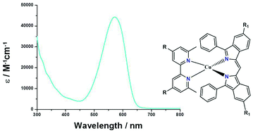 Neutral copper(i) dipyrrin complexes and their use as sensitizers in ...