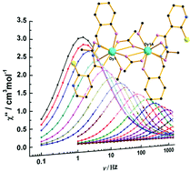 Acetato-bridged dinuclear lanthanide complexes with single molecule ...