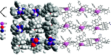 Synthesis, structure and luminescence properties of a cadmium(ii)-based coordination polymer ...