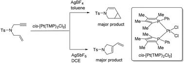 Platinum(ii)–phosphole complexes: synthesis and evaluation as enyne ...