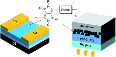 High mobility diketopyrrolopyrrole (DPP)-based organic semiconductor ...