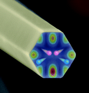 Semiconductor nanowires: a platform for exploring limits and concepts ...