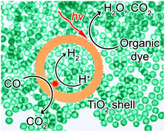 Tailored synthesis of mesoporous TiO2 hollow nanostructures for ...