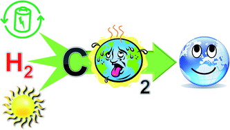 Status and perspectives of CO2 conversion into fuels and chemicals by ...